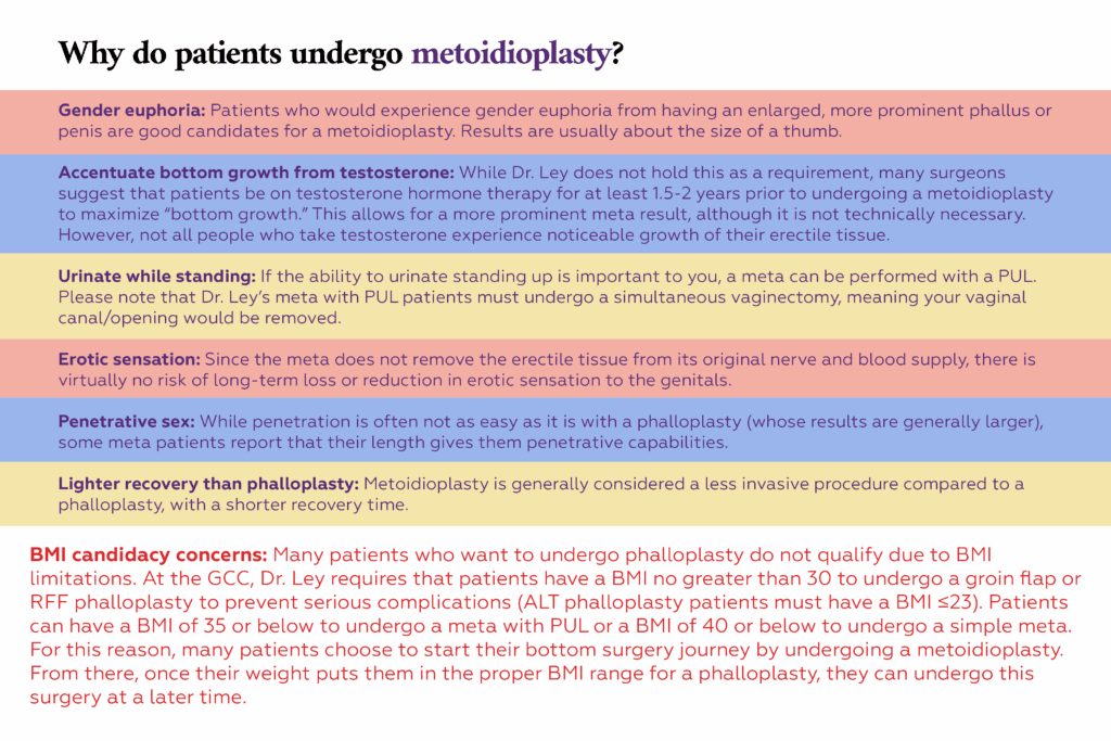 The Definitive Guide to FTM Bottom Surgery - Gender Confirmation