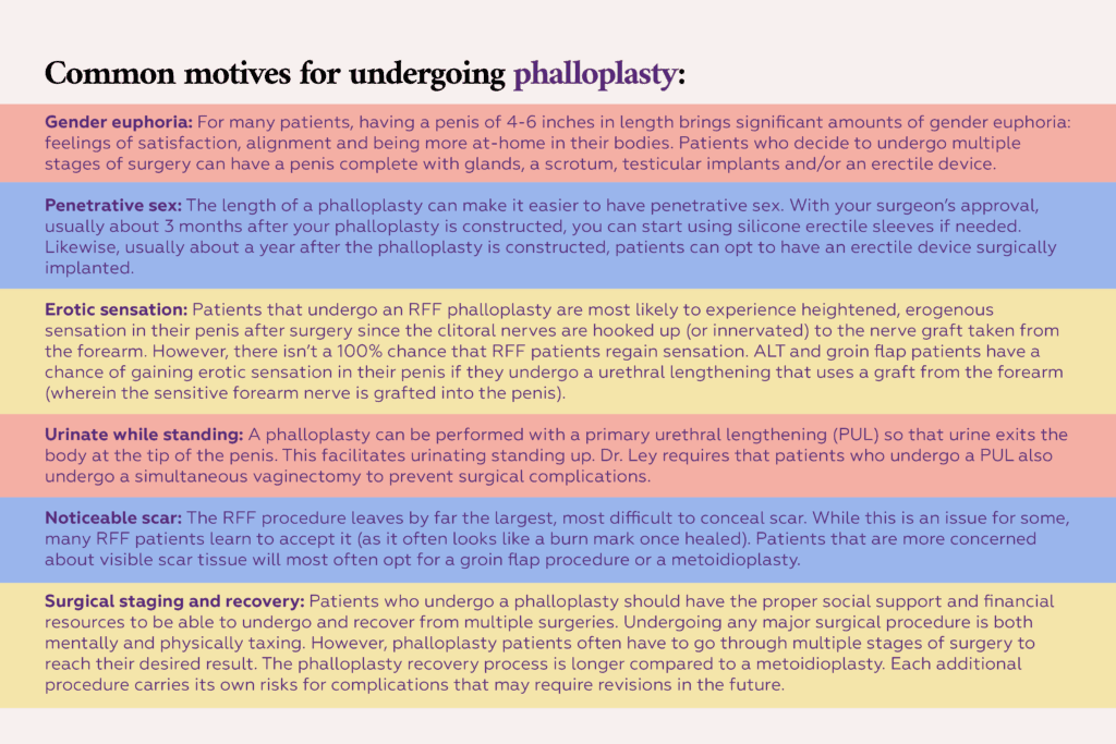 The Definitive Guide to FTM Bottom Surgery - Gender Confirmation